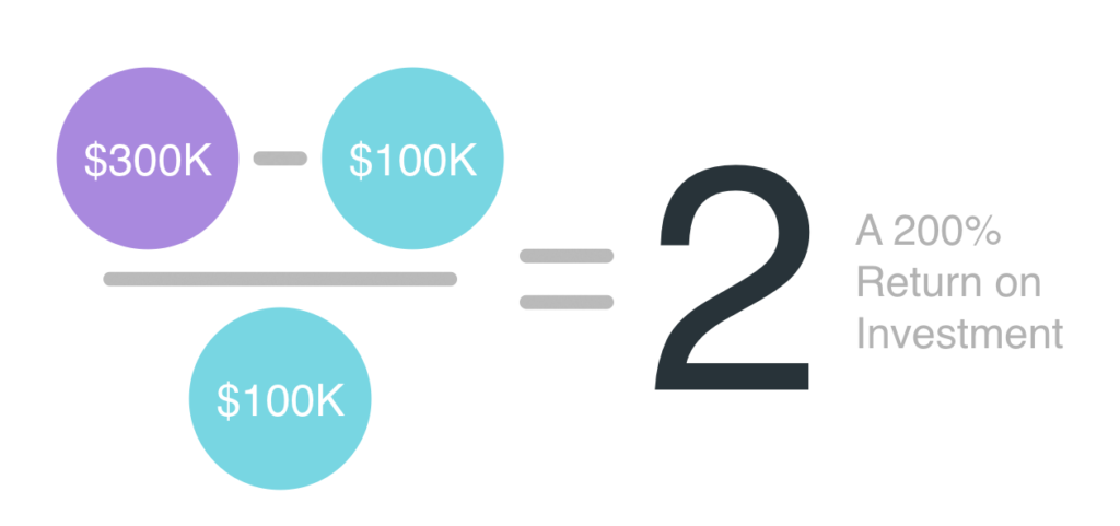 The One Digital Marketing Tracking Trick to Rule Them All