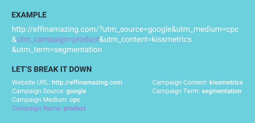 The One Digital Marketing Tracking Trick to Rule Them All