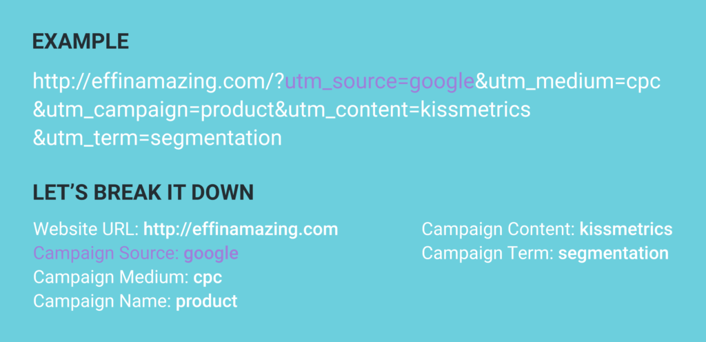 The One Digital Marketing Tracking Trick to Rule Them All