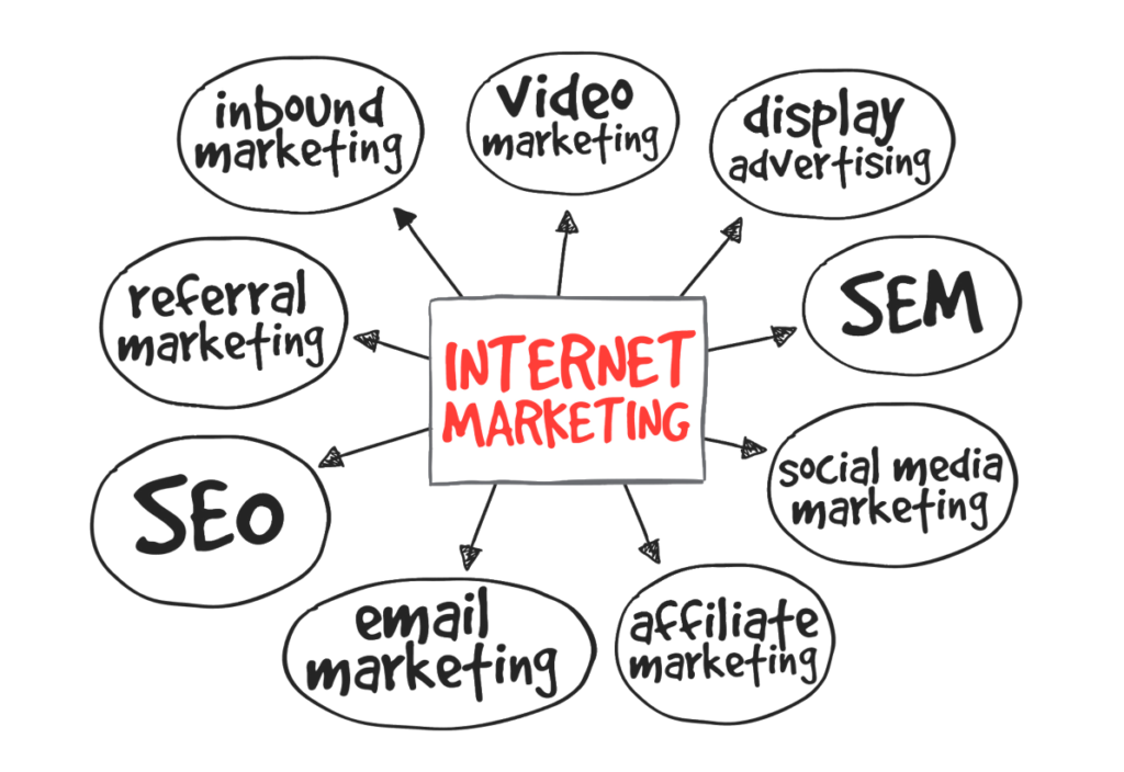 The One Digital Marketing Tracking Trick to Rule Them All