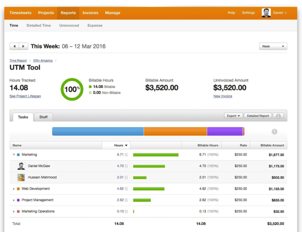 The One Digital Marketing Tracking Trick to Rule Them All