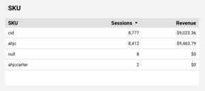 Custom UTM Parameters: Take UTM Links to the Next Level