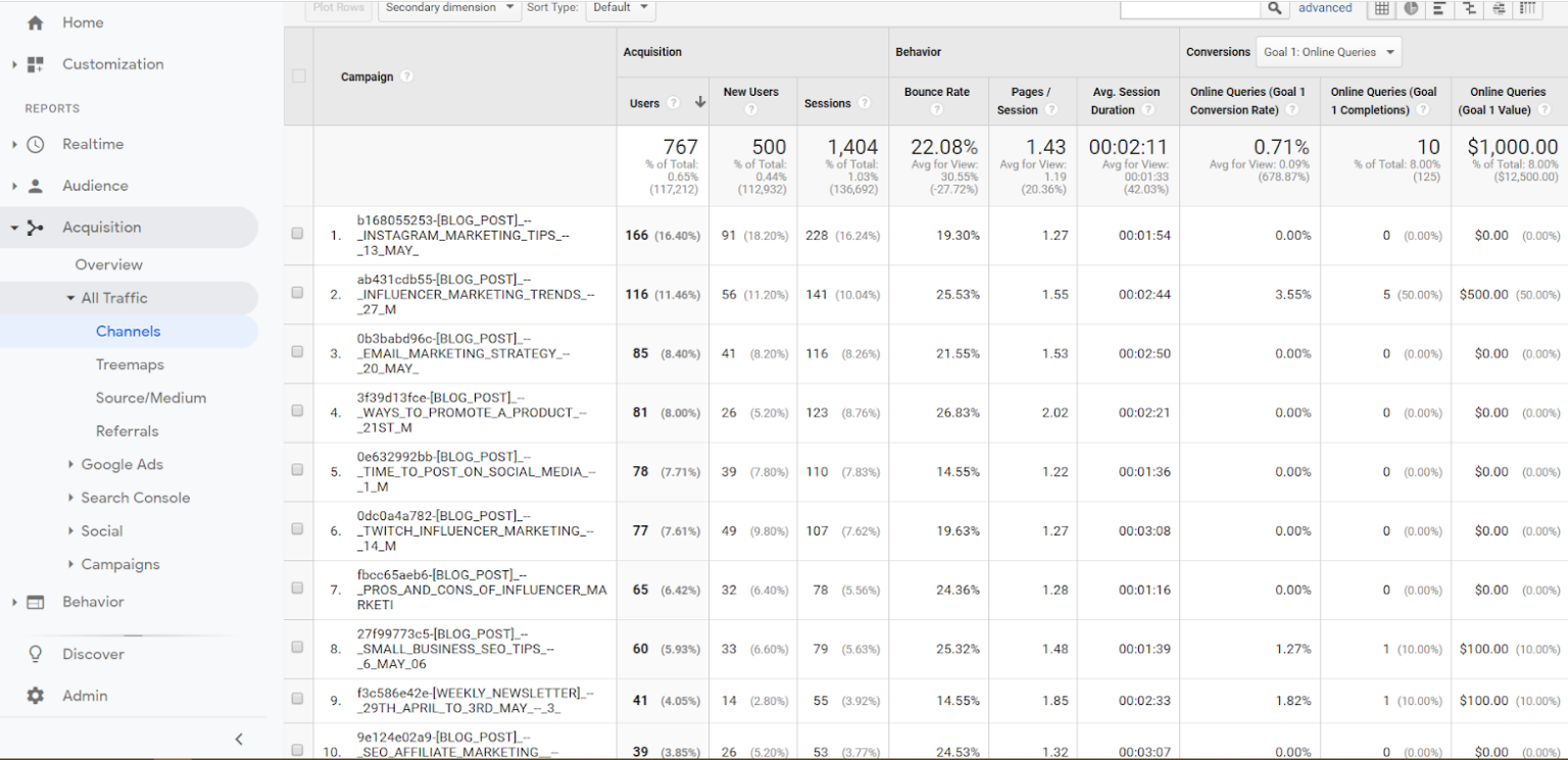 What are the Email UTM Parameters for UTM Email Tracking?