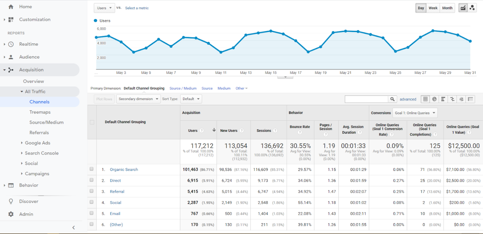 How to Track Your Email Campaigns Using UTM Parameters