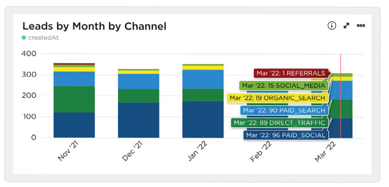 How To Track Custom Utm Parameters In Your Crm With Examples