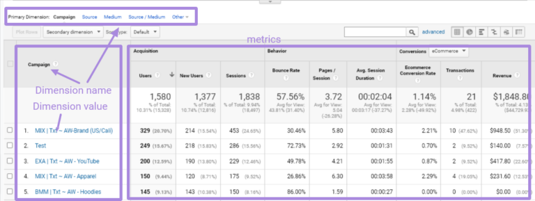Custom UTM Parameters and Dimensions for Google Analytics