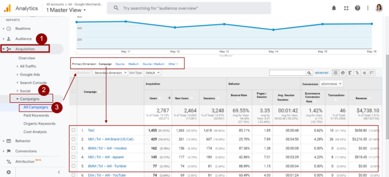 How to Build Perfect UTMs for LinkedIn Ads (and get reports in GA)