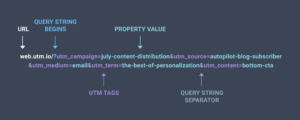 UTM Builder & How-to for Generating Google Tracking Codes