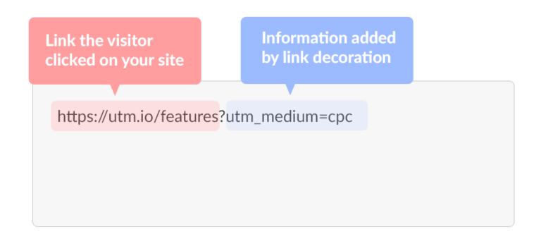 How To Pass Utm Parameters Between Pages Capture Valuable Data