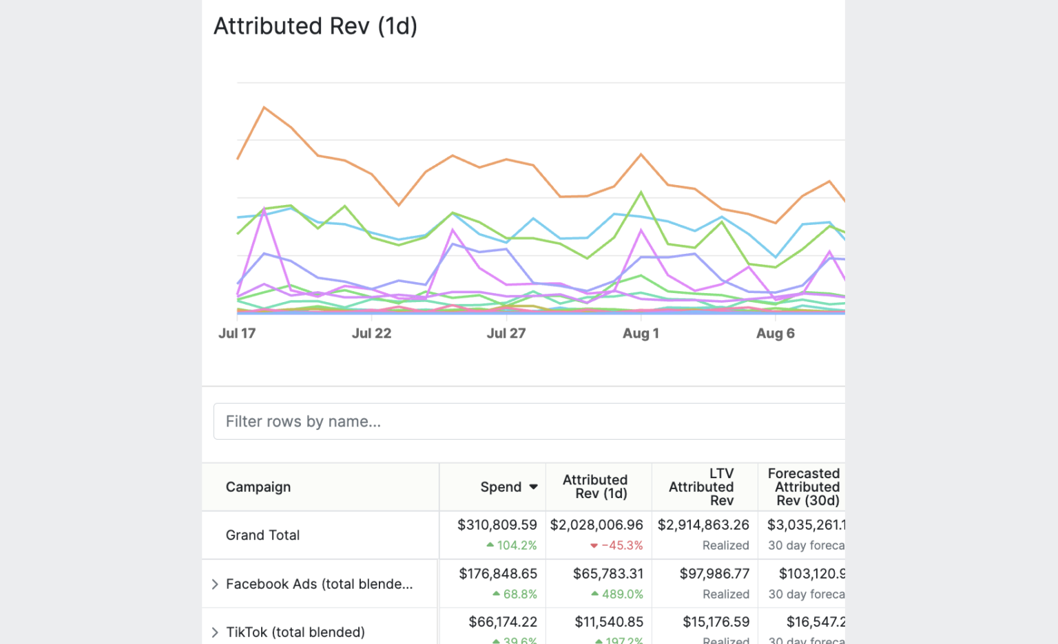 Marketing Attribution Tools: How to Find the Right One