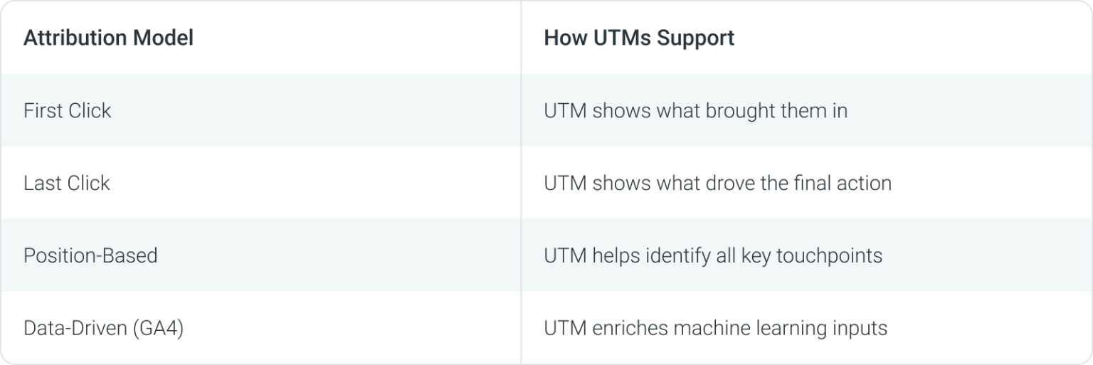 The 2025 UTM Tagging Guide