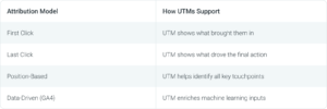 The 2025 UTM Tagging Guide